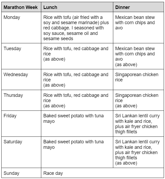Marathon Week Meals U R Adventurer